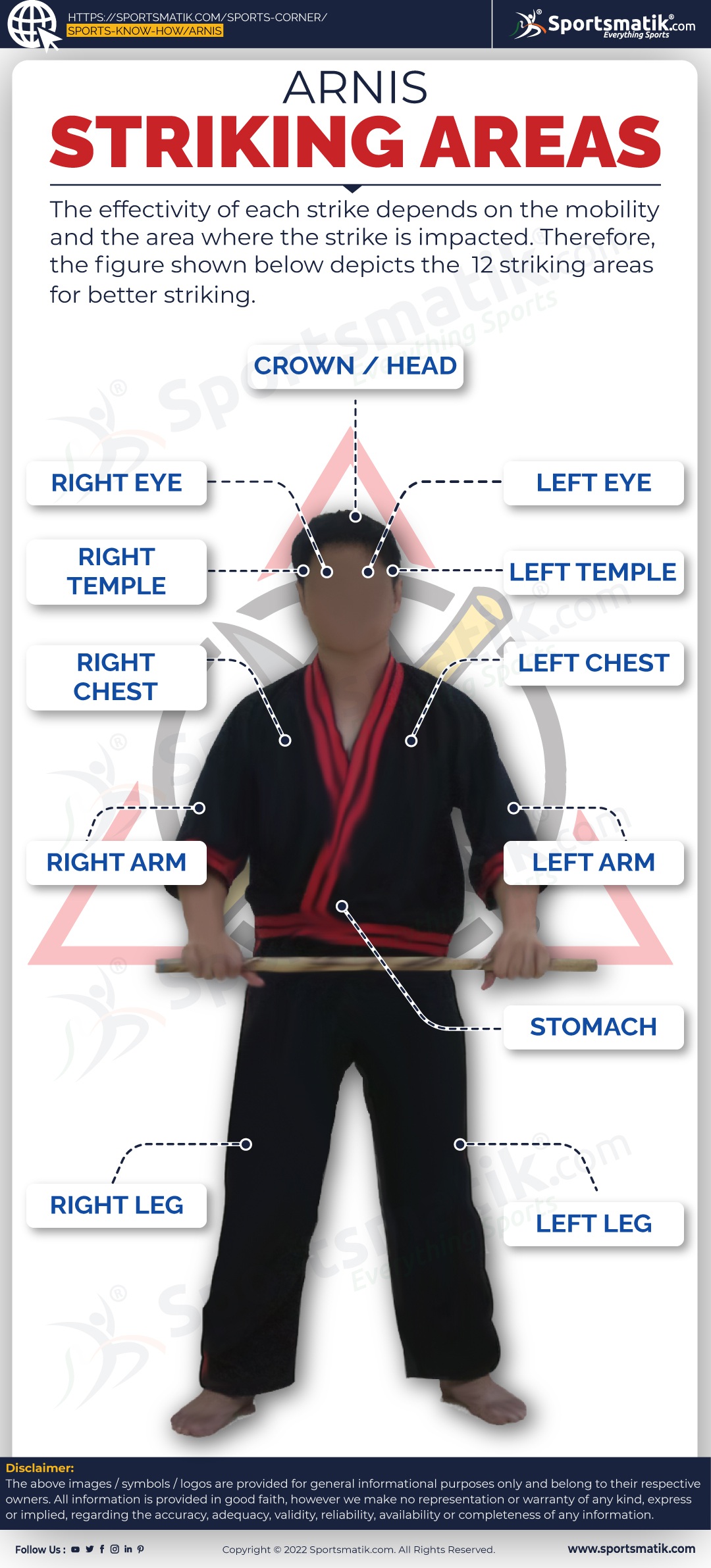 Arnis Martial Arts History Objective Equipment Arnis Martial Arts History Objective Equipment